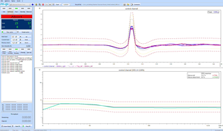 Shock Vibration Testing | Vibration Control | m+p international